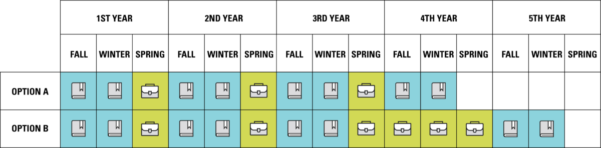 Undergraduate co-op – Faculty of Engineering