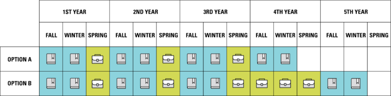 Undergraduate co-op – Faculty of Engineering