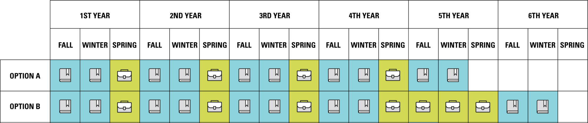 Undergraduate co-op – Faculty of Engineering