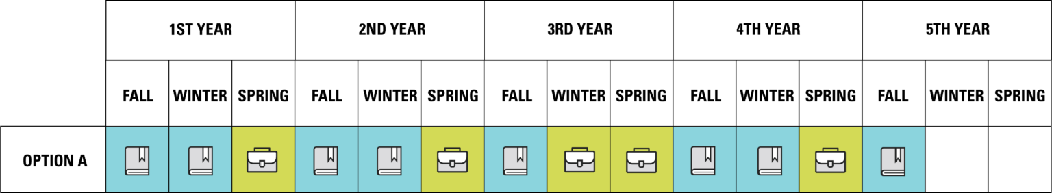 Undergraduate co-op – Faculty of Engineering