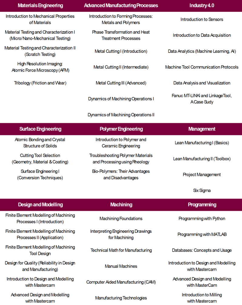 Courses and instructors – Faculty of Engineering